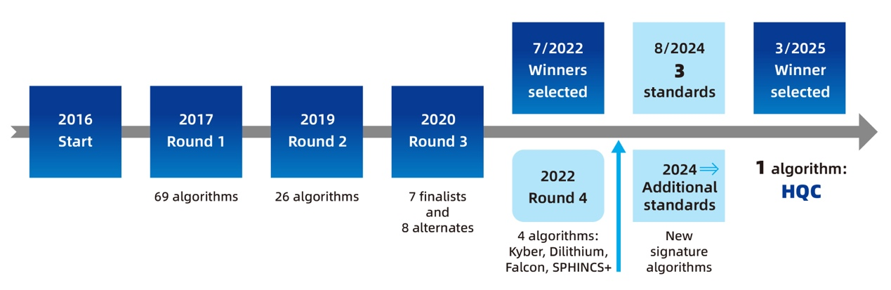 北京握奇数据股份有限公司